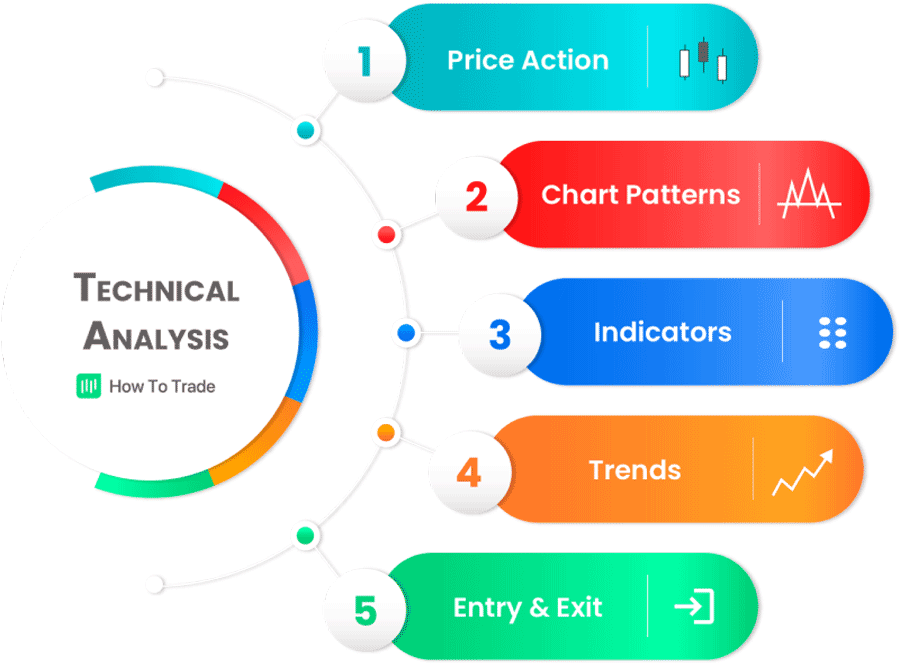 What Is Forex Technical Analysis HowToTrade What Is Forex Technical Analysis HowToTrade