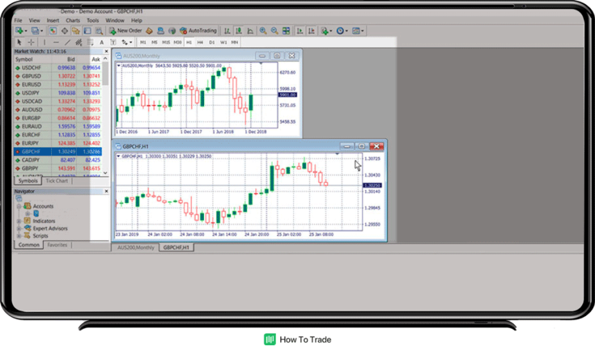 How To Set Up Multiple Charts in MetaTrader4 (MT4) - HowToTrade.com