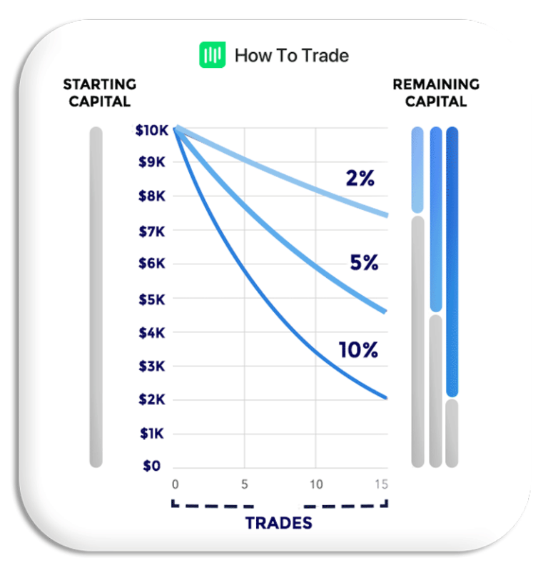 How to Manage Risk in Forex Trading - HowToTrade.com
