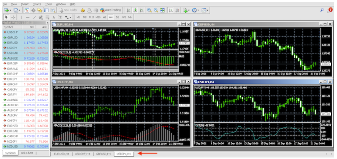 How To Set Up Multiple Charts in MetaTrader4 (MT4) - HowToTrade.com
