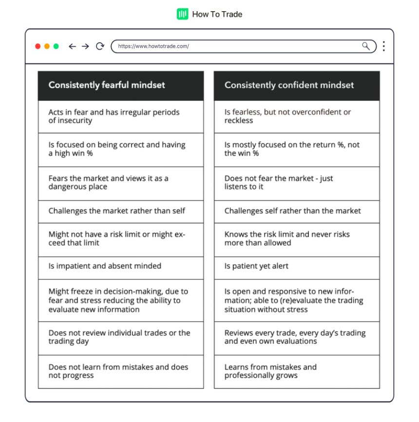 How To Develop a Positive Mindset in Forex - HowToTrade.com
