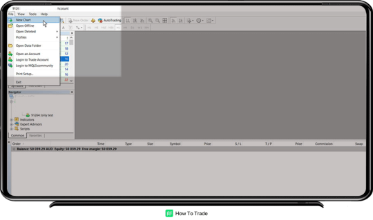 How To Set Up Multiple Charts in MetaTrader4 (MT4) - HowToTrade.com