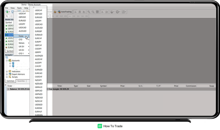 How To Set Up Multiple Charts in MetaTrader4 (MT4) - HowToTrade.com
