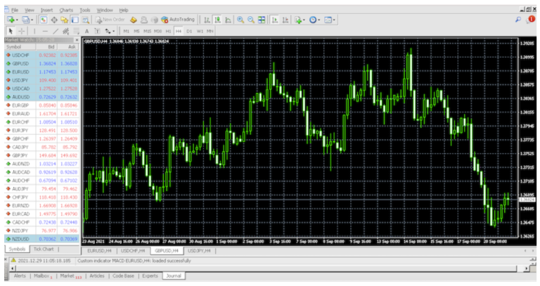 How To Set Up Multiple Charts in MetaTrader4 (MT4) - HowToTrade.com