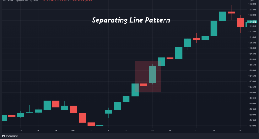 How To Trade The Separating Line Pattern (in 3 Easy Steps)