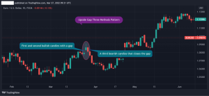 How to Trade the Upside and Downside Gap Three Methods