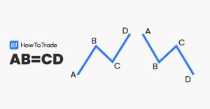 How to Trade the AB=CD Harmonic Pattern (Trading Strategy)