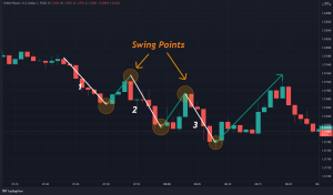 How To Trade The Three Drives Pattern - HowToTrade.com