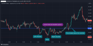 How to Trade the Inverse Head and Shoulders Pattern