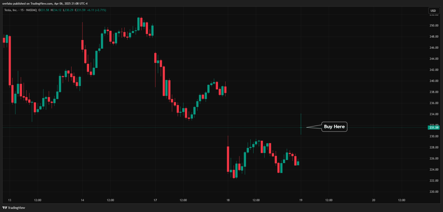 The Island Reversal Pattern: Identification and Trading Strategy