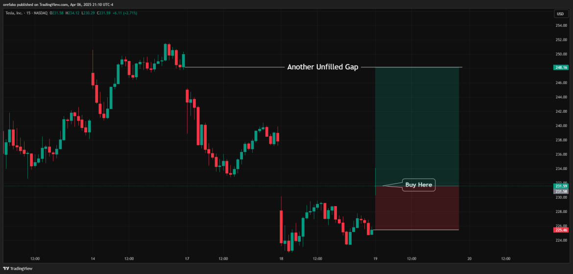 The Island Reversal Pattern: Identification and Trading Strategy