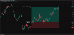 The Island Reversal Pattern: Identification and Trading Strategy