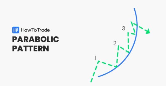 How To Trade The Parabolic Pattern (in 3 Easy Steps)