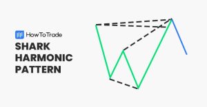 9 Most Common Harmonic Chart Patterns and How to Use Them