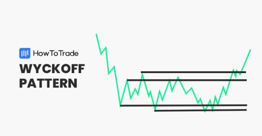 How to Trade the Wyckoff Pattern (VIDEO Included)