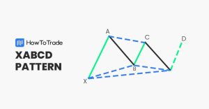 The XABCD Pattern: Identification and Trading Strategy