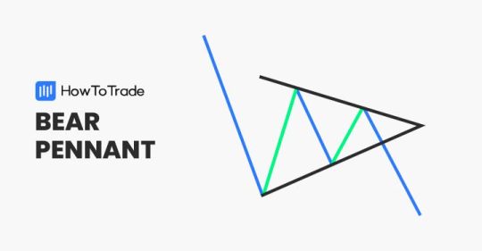 How To Trade The Bear Pennant Pattern [Video Included]