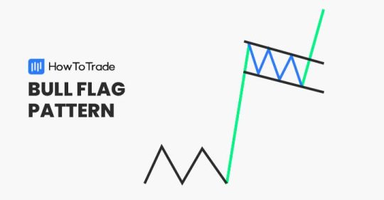 Top 20 Chart Patterns Cheat Sheet [Free PDF]