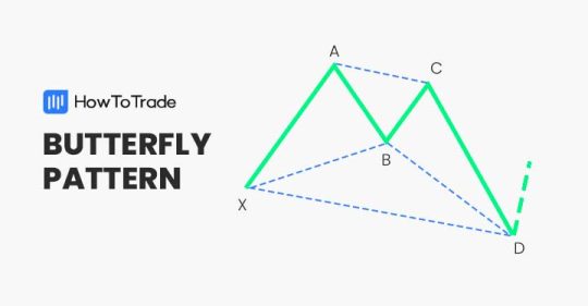 The Butterfly Chart Pattern: Identification and Trading Strategies
