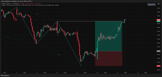 How To Trade The Three Drives Pattern - HowToTrade.com