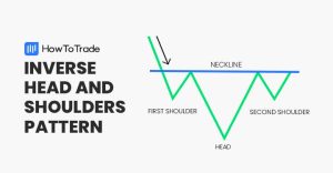 How to Trade the Inverse Head and Shoulders Pattern