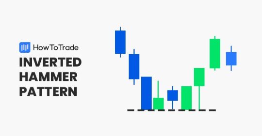How to Trade the Inverted Hammer Candlestick Pattern