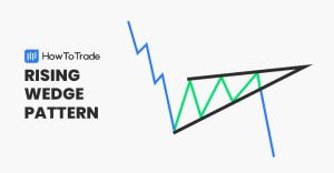 How to Trade The Rising Wedge Pattern - HowToTrade.com