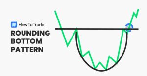 Rounding Bottom Pattern: Definition and Trading Example