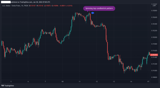 How to Trade The Spinning Top Candlestick Pattern (in 2 Ways)