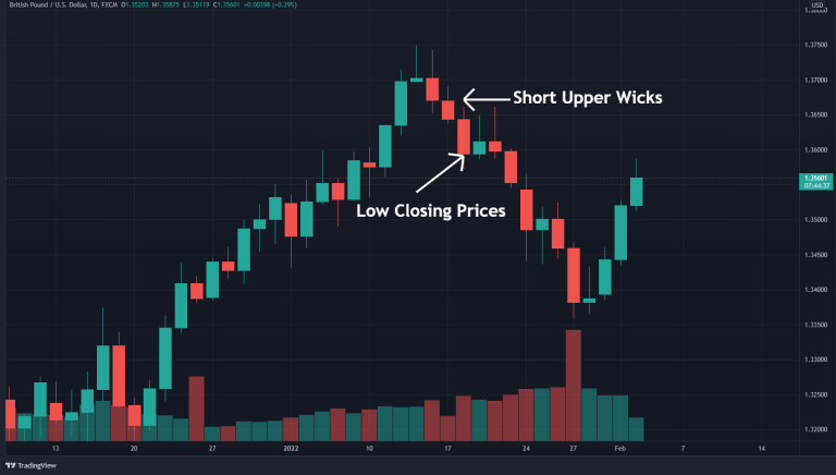 How To Trade The Three Black Crows Pattern - HowToTrade.com