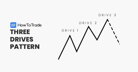 How To Trade The Three Drives Pattern - HowToTrade.com