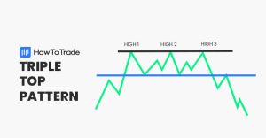Top 20 Chart Patterns Cheat Sheet [Free PDF]
