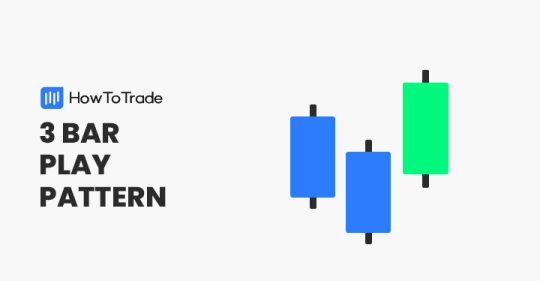 The 3 Bar Play Pattern: Identification and Trading Strategy
