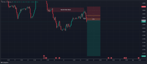 Order Blocks in Forex: Definition and Trading Strategy