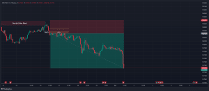 Order Blocks in Forex: Definition and Trading Strategy