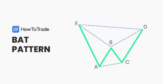 The Bat Harmonic Pattern: Identification and Trading Strategy