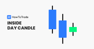 Inside Day Candle Pattern - Definition and Trading Strategies