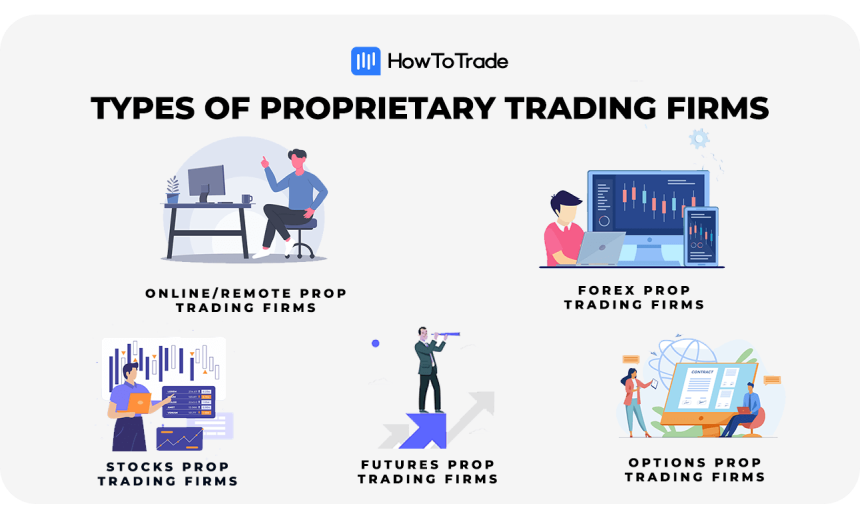 Prop Trading Firms - What Are They and How to Join One?