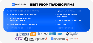 Prop Trading Firms - What Are They and How to Join One?