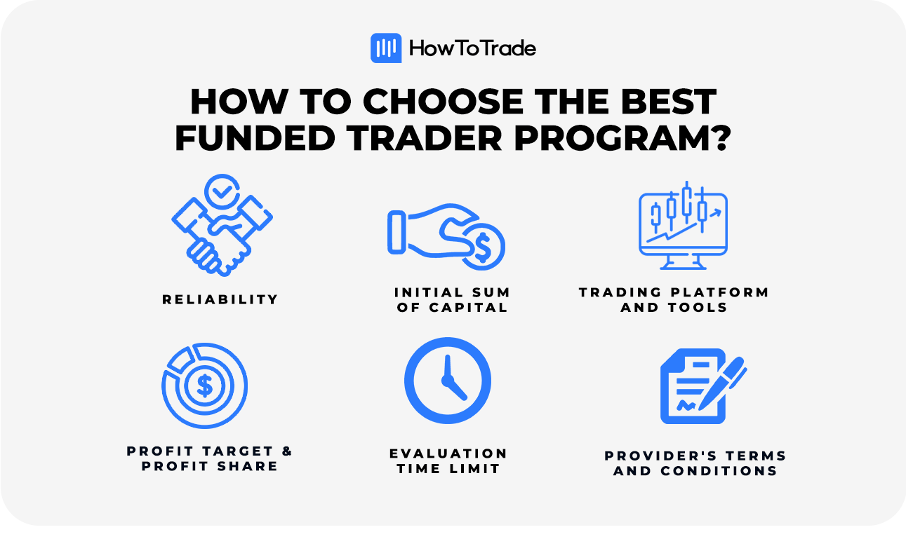 Funded Trading Accounts - A Guide to Getting Started in 2023