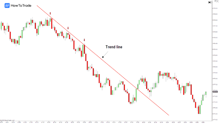 Trend Lines For Stocks - HowToTrade.com
