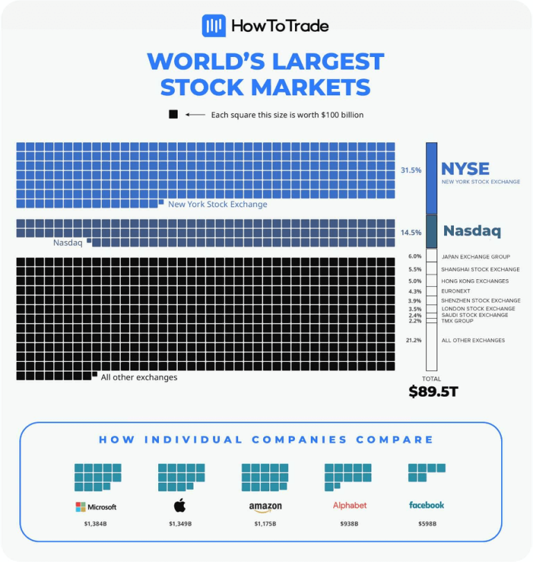 Who Participates In The Stock Market? - HowToTrade.com