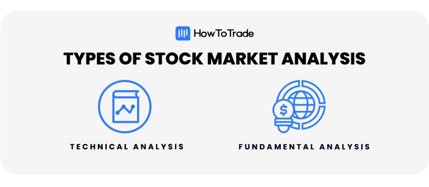 Types Of Stock Market Analysis - HowToTrade.com