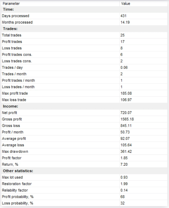 How To Backtest Your Forex Strategy in 5 Steps (Video Included)
