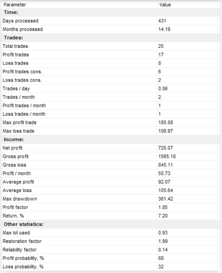 How To Backtest Your Forex Strategy in 5 Steps (Video Included)