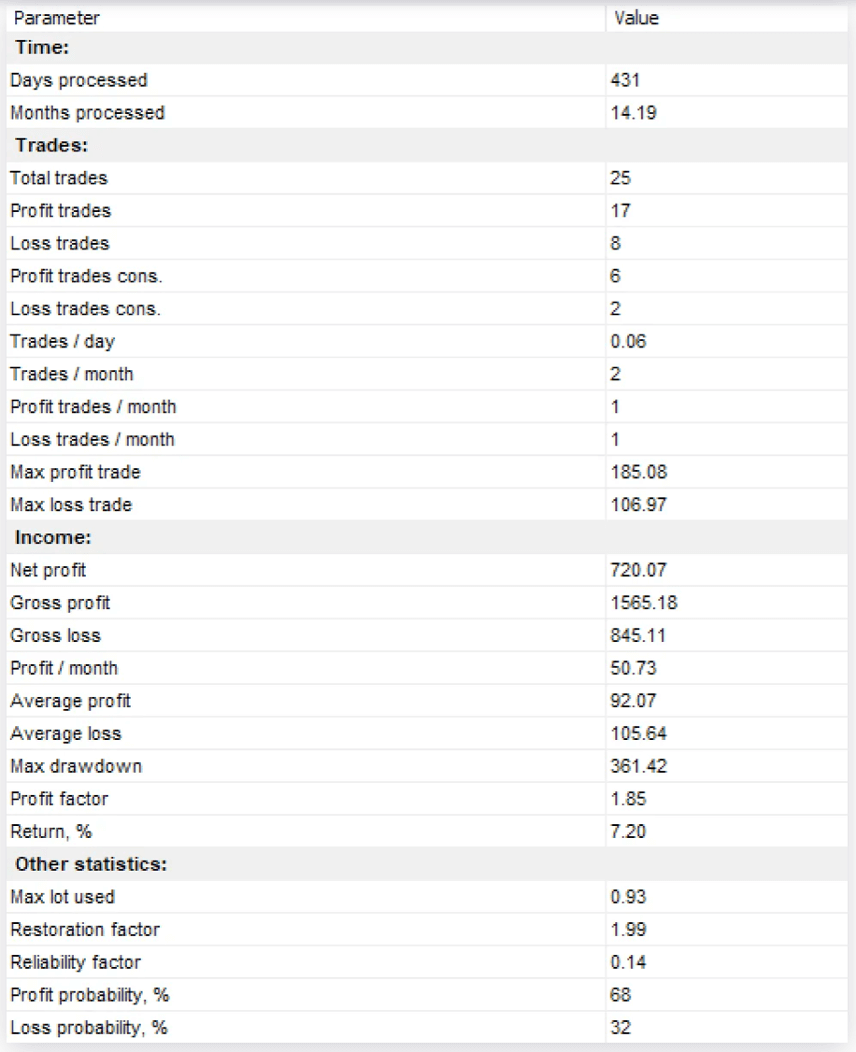 How To Backtest Your Forex Strategy in 5 Steps (Video Included)