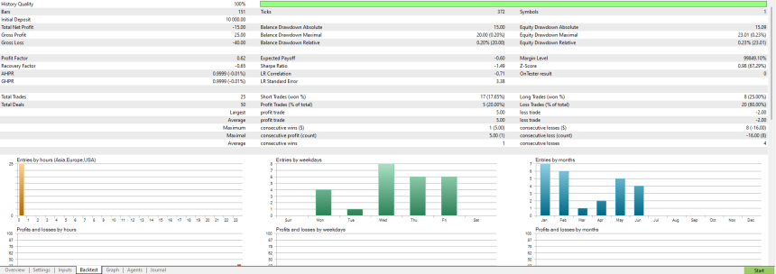 How To Backtest Your Forex Strategy in 5 Steps (Video Included)