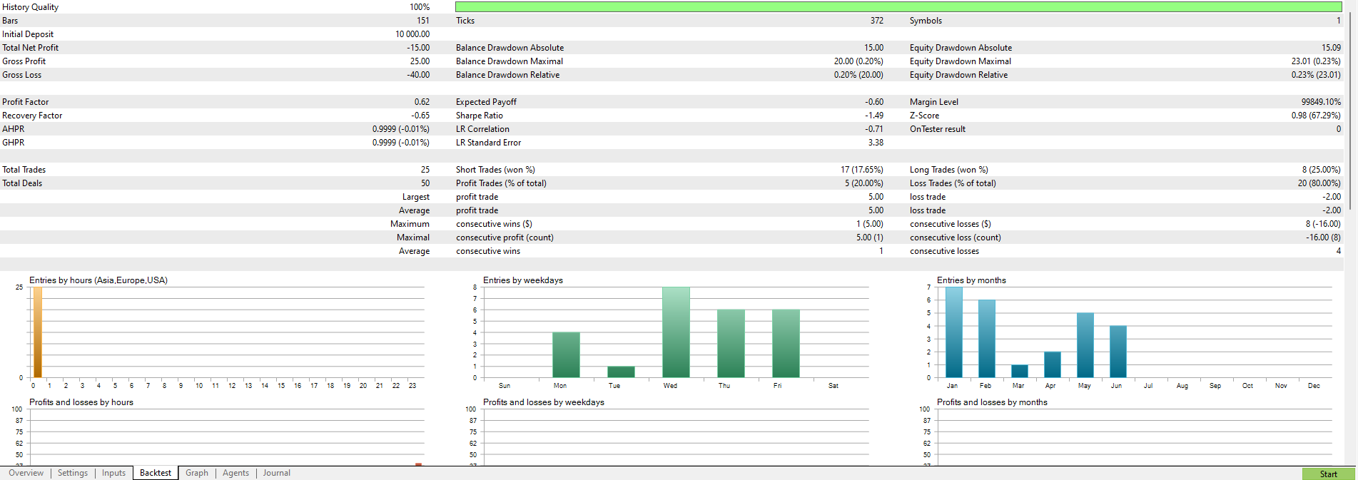How To Backtest Your Forex Strategy in 5 Steps (Video Included)