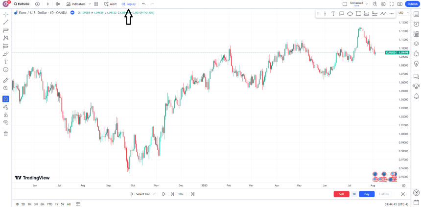 How To Backtest Your Forex Strategy in 5 Steps (Video Included)