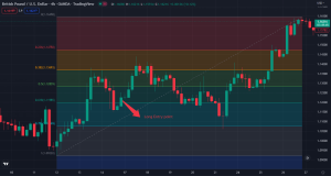 How to Use the Fibonacci Retracement Tool (VIDEO Included)